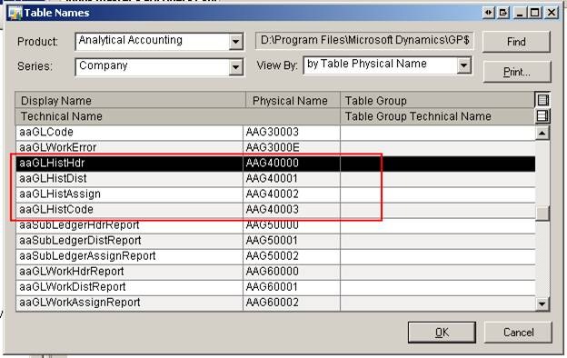 About Dynamics, Development and Life: AA Table Changes in GP 10 SP2 ...